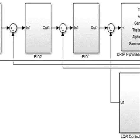 Hybrid Cascade Pid Lqr Controller Structure For Double Rotary Inverted Download Scientific