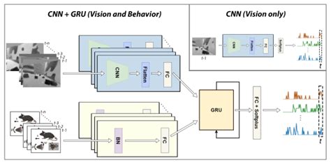 Multimodal Deep Learning Model Unveils Behavioral Dynamics Of V1 Activity In Freely Moving Mice
