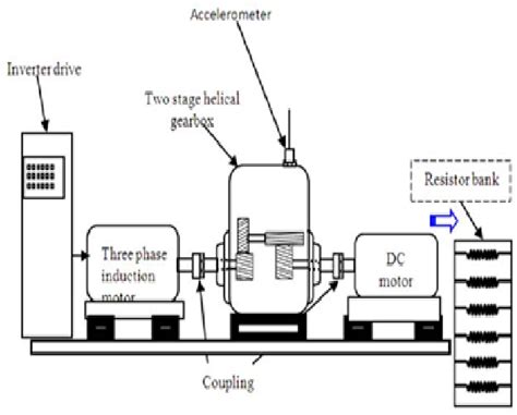 Figure 1 From Fault Diagnosis Of Helical Gear Box Using Vibration Signals Through Random Tree