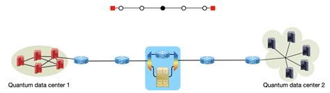 outshift planning quantum networks over existing fiber networks