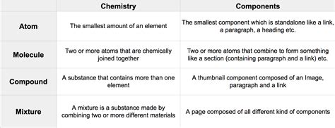 Building A Re Usable Component Library From Scratch In React For
