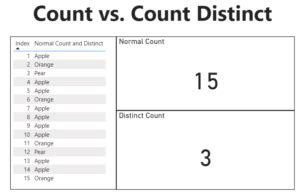 Power BI Difference Between Count And Count Distinct Welcome To EPM Strategy