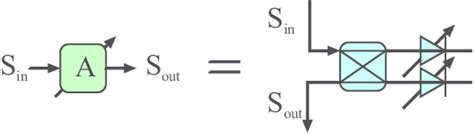 Symbol And Schematic Of A Reflection Type Variable Attenuator