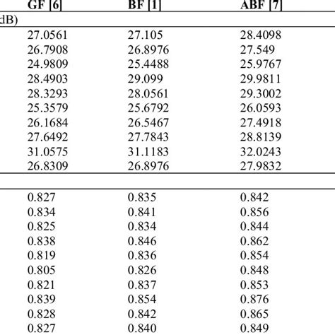 PSNR And SSIM Comparison Of Four Methods Download Scientific Diagram