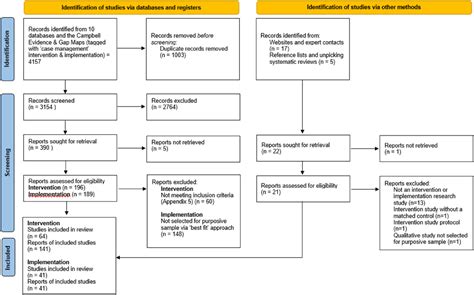 Case Management Framework Homelessness Prevention Program