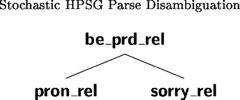 Semantic Dependency Tree For The Sentence I Am Sorry Download Scientific Diagram