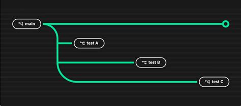 Neon Branching In Serverless Postgresql The New Stack