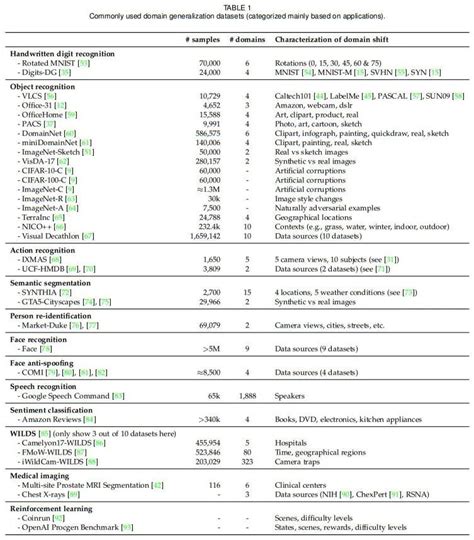 顶刊 Tpami 2022 域泛化综述（domain Generalization A Survey） 智源社区
