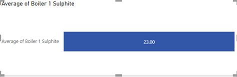Conditional Formating Microsoft Fabric Community