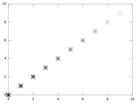 Plot Plotting A Sequence Of Xy Coordinates In Matlab Can I Make The