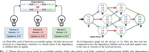 Figure 1 From A Digital Twin Based Architecture For Software Longevity
