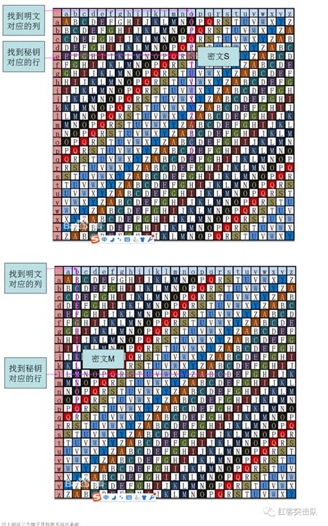 0宽字符加密ctf密码学常见加密解密方式 Csdn博客