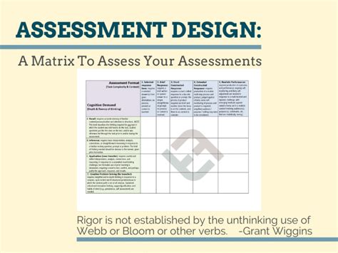 Assessment Design A Matrix To Assess Your Assessments Teachthought