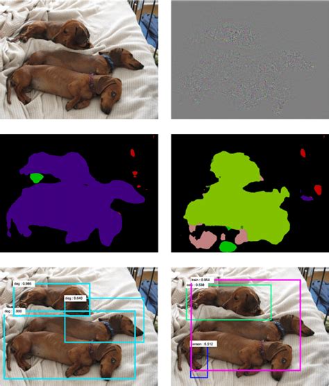 Adversarial Example For Semantic Segmentation And Object Detection Download Scientific Diagram