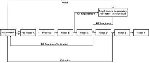 Generic Model Of The Proposed Method 25 Download Scientific Diagram