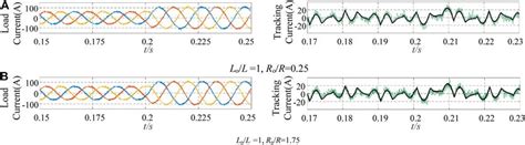 A Comparison Of Finite Control Set And Continuous Control Set Model