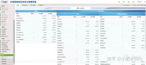 itmc市场营销沙盘 知乎