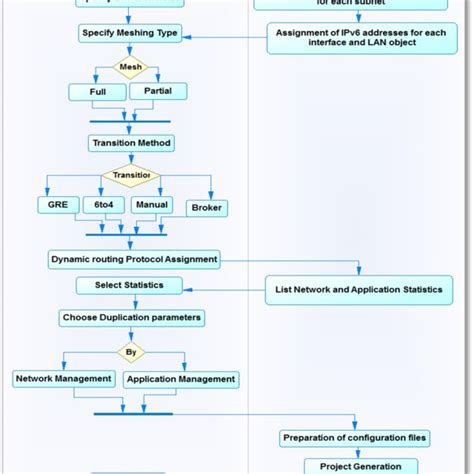 The Execution Model Of The Proposed Approach Download Scientific Diagram