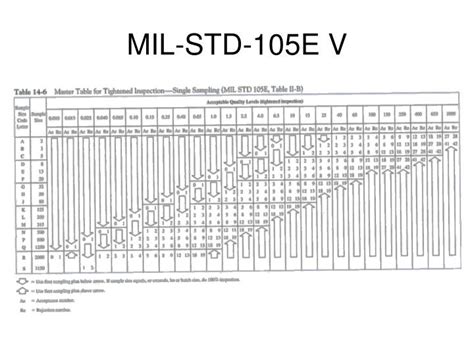 Mil Std 105e Chart Ponasa