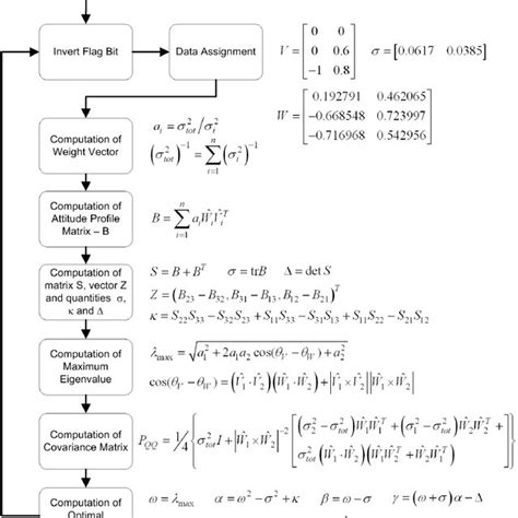 implemented quest algorithm flowchart download scientific diagram