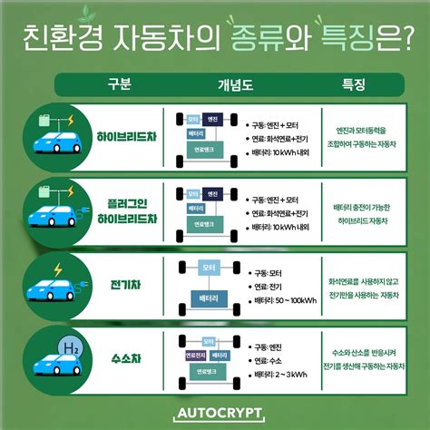 아우토크립트 친환경 자동차의 종류와 특징은🌳 미래 주요 모빌리티로 떠오르고 있는 친환경