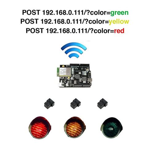 Github Atduskgreggithub Stoplight