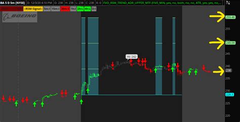 Mimicking Power X Strategy By Markus Heitkoetter Usethinkscript