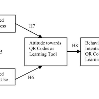 QR Code Implementation Activities Download Scientific Diagram