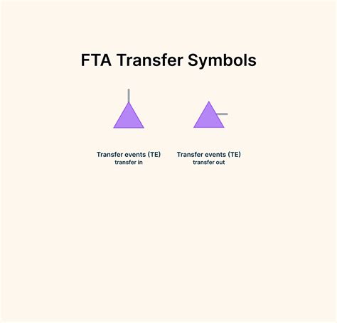 Fault Tree Analysis Symbols A Comprehensive Guide Creately