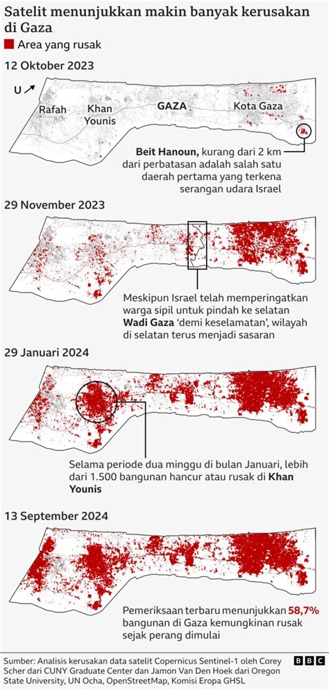 Gaza Setahun Pertikaian Hamas Dan Israel Dalam Angka Bagaimana