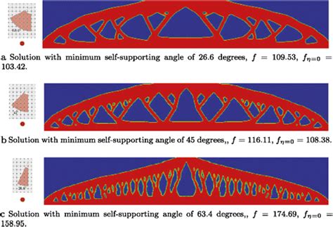 overhang free topology optimization with various minimum download