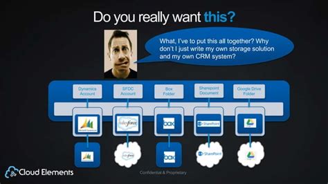 Data Normalization Across Api Interactions Ppt