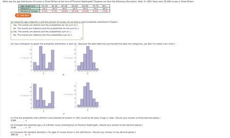 Solved A Using The Age Midpoints X And The Percent Of