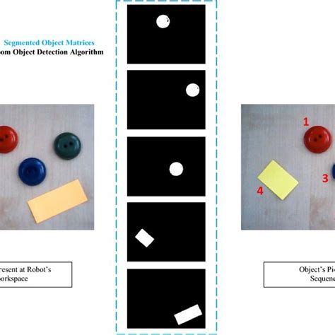 Overview Of Object Picking Sequence Download Scientific Diagram