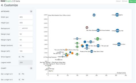 Tutorial Data Visualization Using Rawgraphs 20 Hacking The Humanities 2021
