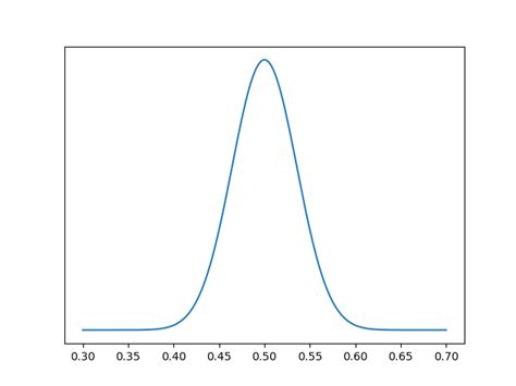Babies And The Beta Binomial Distribution