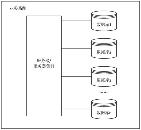 Business Data Processing Method And Device Equipment Storage Medium And Program Eureka Patsnap