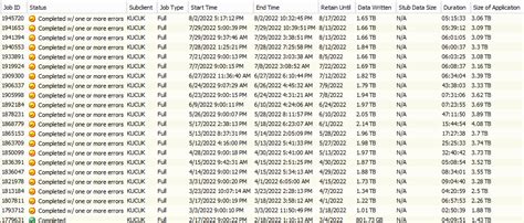 Postgresql Backup Fail No Such File Or Directory Community