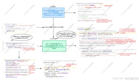 Tomcat 如何根据请求路径信息匹配相应的servlet Csdn博客