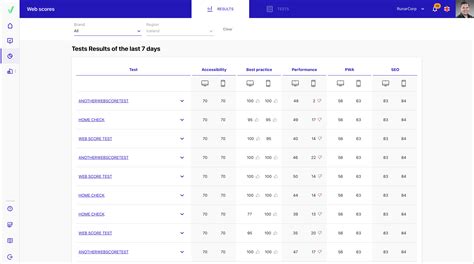 Valido App Reviews Prices And Ratings Getapp Canada 2025