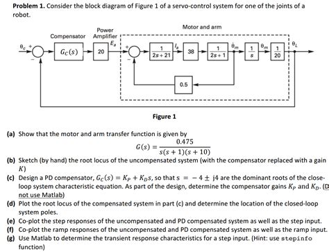 Solved Consider The Block Diagram Of Figure 1 Of A