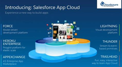 Boost Your Salesforce Experience With Cloudzzure Ashok Jain Posted On The Topic Linkedin