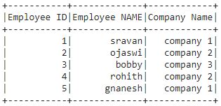 How To Display A Pyspark Dataframe In Table Format Geeksforgeeks