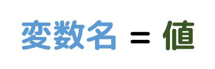 Lesson 変数を使う