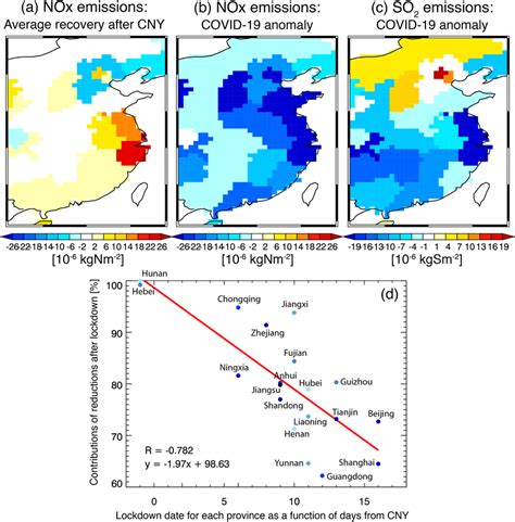 Spatial Distributions Of The Nox And So2 Total Accumulated Emission Download Scientific Diagram
