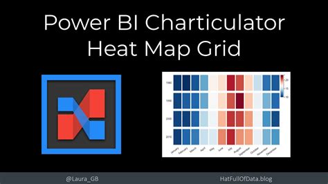 Power BI Charticulator Heat Map Grid YouTube