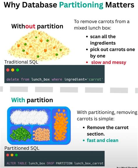 How To Delete Data Efficiently Row By Row Vs Partition Deletion