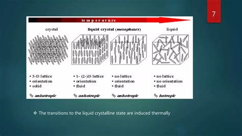 Liquid Crystals PPTX