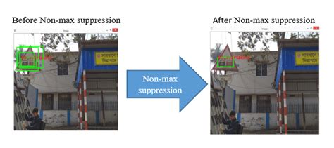 Non Maximum Suppression Processing Download Scientific Diagram