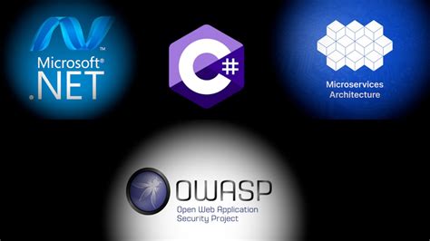 Secure By Design Applying Owasp Top 10 Principles In Your Aspnet Codebase